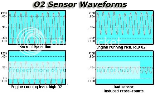 New Oxygen Sensor 15525 for Nissan and Infiniti 02-09